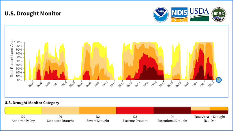 California-Nevada Drought Status Update | October 19, 2023 | Drought.gov