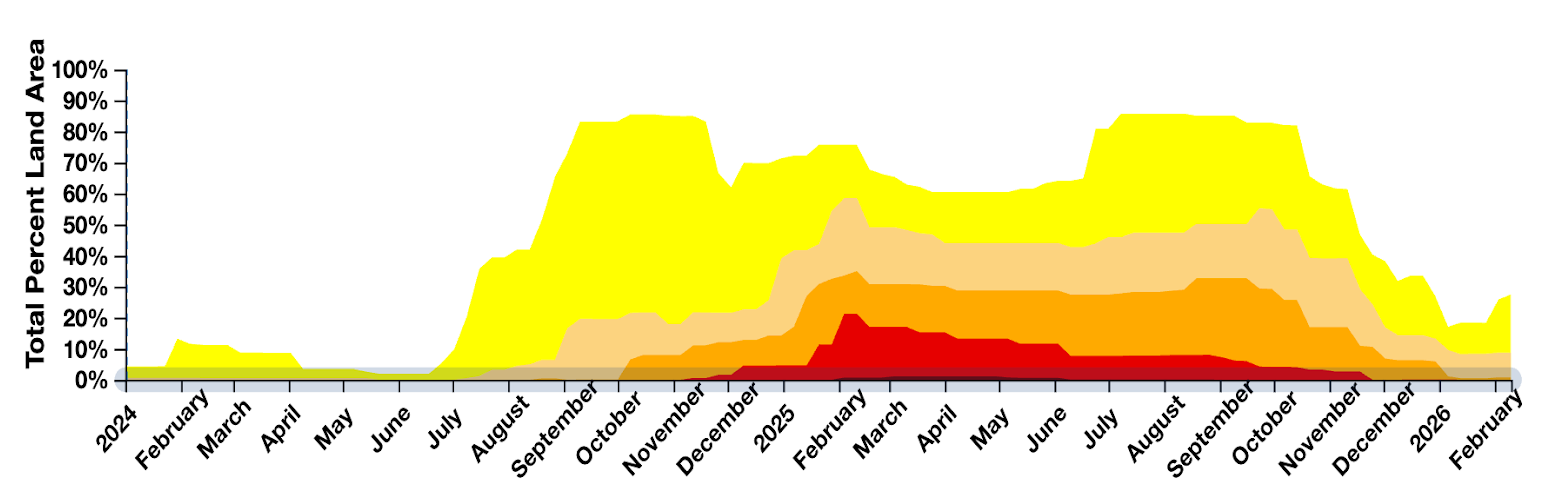 Drought Status Update for California-Nevada | February 12, 2026 ...