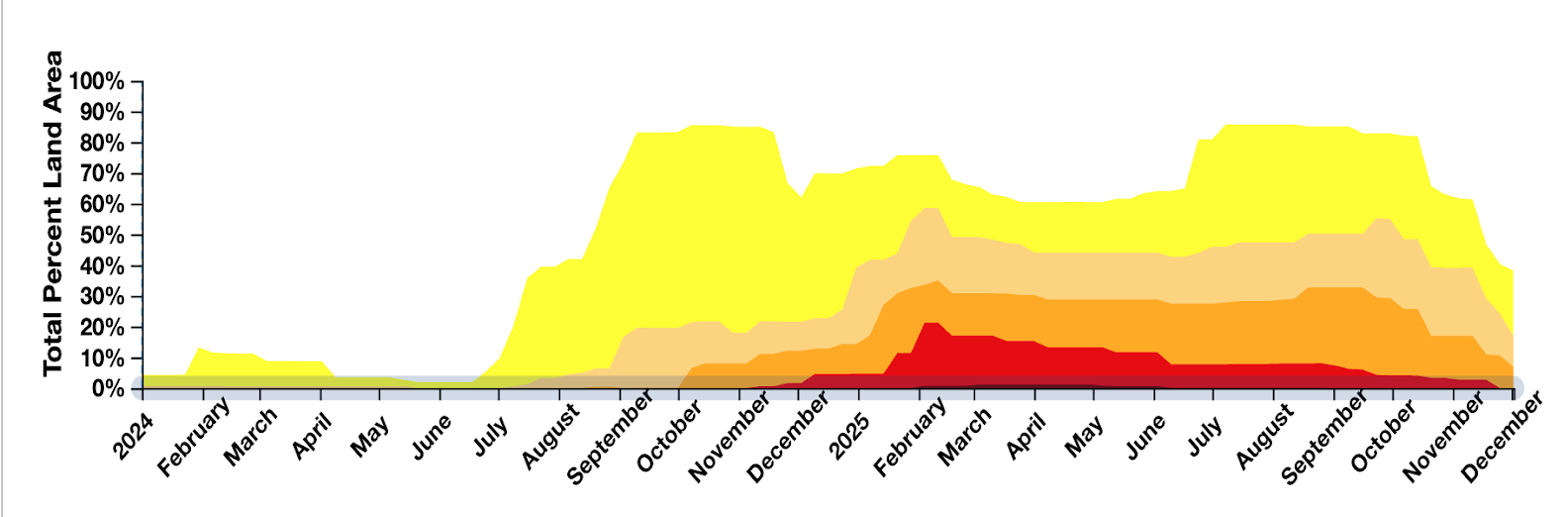 Drought Status Update for California-Nevada | December 4, 2025 ...