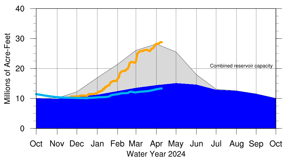 California-Nevada Drought Status Update | April 15, 2024 | Drought.gov